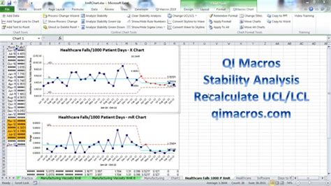 Recalculate Control Limits On A Control Chart