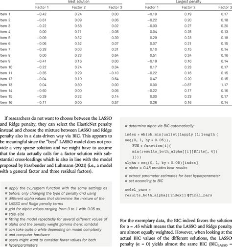 Comparing Estimated Loading Matrix For Data Example Between Bic Favored