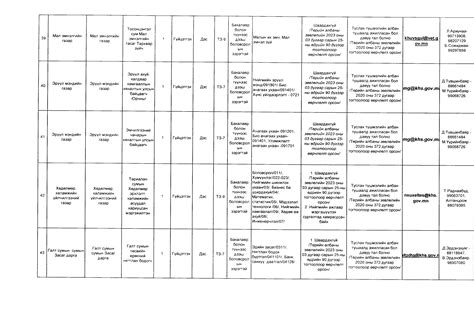 Төрийн жинхэнэ албан хаагчийг шилжүүлэх сэлгэн ажиллуулах зар