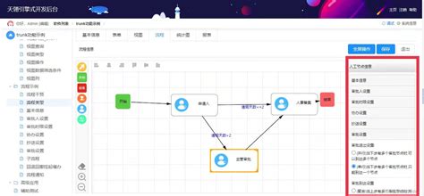 自主研发的流程引擎怎么样?好用吗?自研的工作流引擎 Csdn博客 自主研发的流程引擎怎么样?好用吗?自研的工作流引擎 Csdn博客