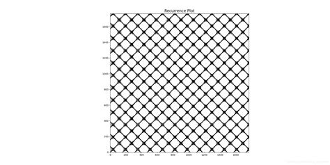 用python将时间序列信号或一维数组 转化成 图像的几种方法 咖啡陪你 博客园