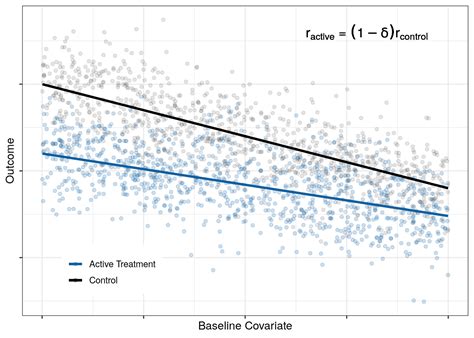 Stats4datascience How To Get The Most Out Of Prognostic Baseline Variables In Clinical Trials