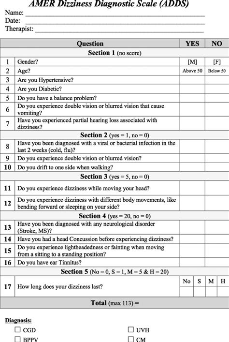Amer Dizziness Diagnostic Scale Adds Download Scientific Diagram