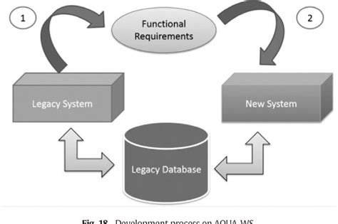 Figure 18 From A Model Driven Approach For Functional Test Case Generation Semantic Scholar