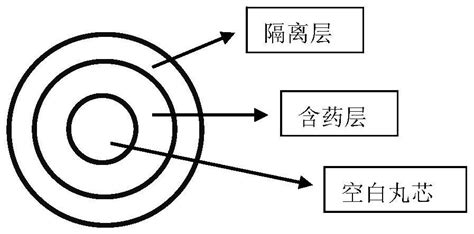 Dabigatran Etexilate Pellet Combined Capsule And Preparation Method Of Capsule Eureka Patsnap