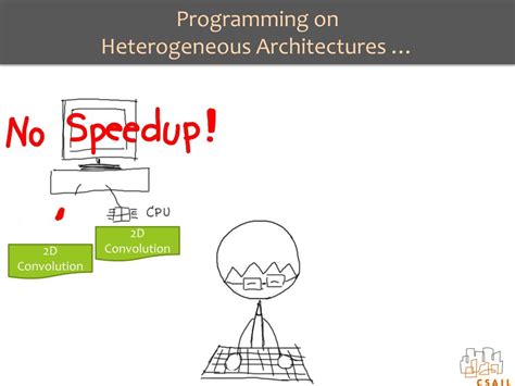 Ppt Portable Performance On Heterogeneous Architectures Powerpoint