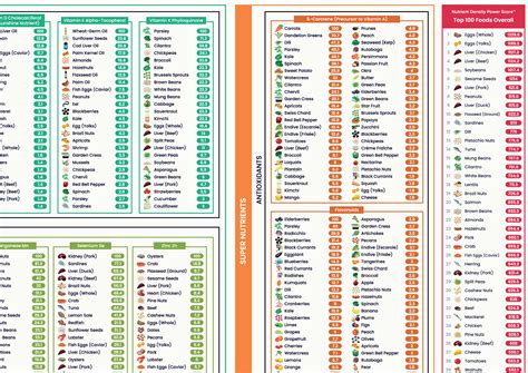The Nutrient Density Chart The Nutrient Density Chart®