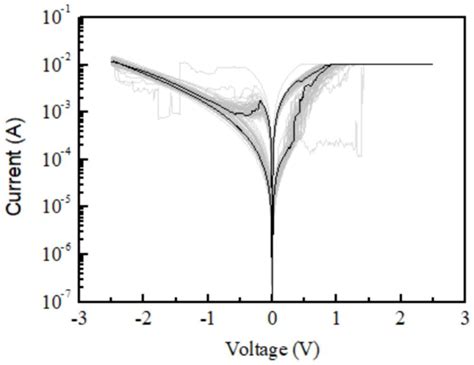 Memristor Based On Doped Two Dimensional Halide Perovskite Thin Film And Preparation Method Of