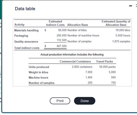 Solved Requirement Compute The Predetermined Overhead Chegg Com