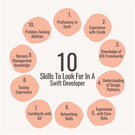 17 Best Platforms To Hire A Swift Developers In 2025