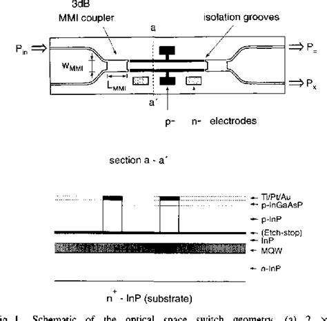 Figure 2 From Fast 2 X 2 Mach Zehnder Optical Space Switches Using Ingaasp Inp Multiquantum Well