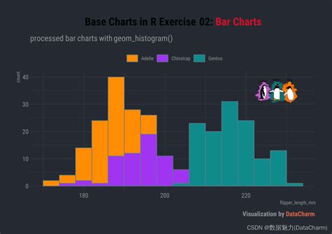 可视化基础篇 Ggplot2 基础柱形图绘制ggplot2柱状图 Csdn博客