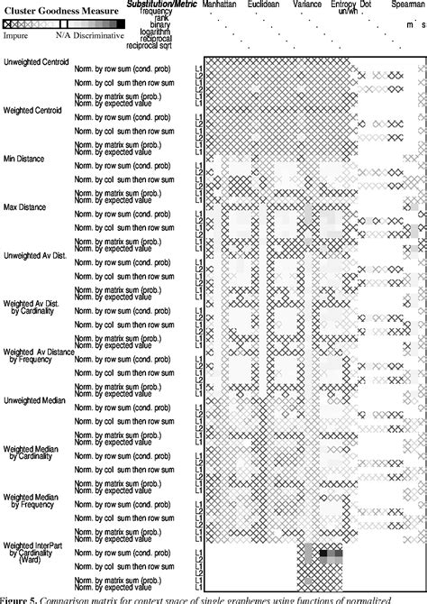 Figure 5 From Unsupervised Learning Of Linguistic Structure An Empirical Evaluation Semantic