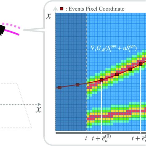 Pose And Motion Estimation Visual Explanation Of Theorem 1 Download