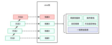 Asm字节码操纵 · Java Note