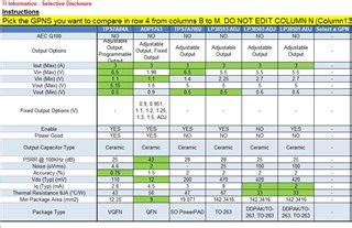 TPS7A84A Comparison Between TPS7A84A And ADP1763 Power Management Forum Power Management