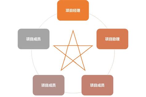 项目管理之架构团队人 知乎
