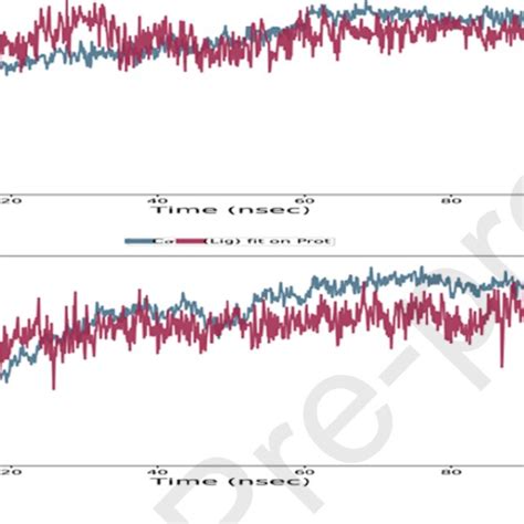 Rmsd Of The Ligand As Well As Cα Backbone Of The Human Cox 2 Enzyme