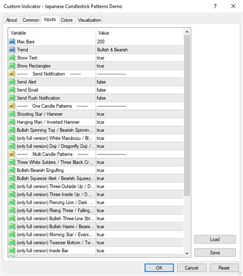 Japanese Candlestick Patterns Indicator Mt4 Aierior