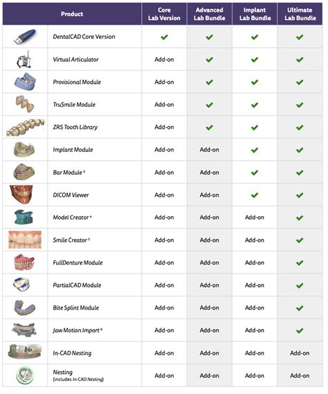 Exocad DentalCAD Advanced Lab Bundle Flex License