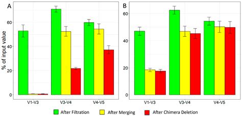 Fine Tuning Of Dada2 Parameters For Multiregional Metabarcoding Analysis Of 16s Rrna Genes From