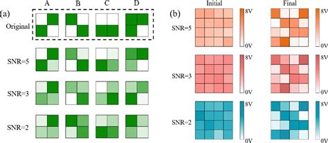 Figure 3 From High Speed Real Time X Ray Image Recognition Based On A