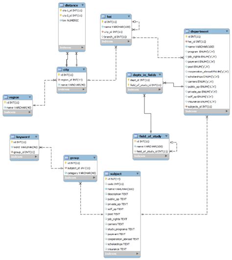 eer diagrams solved figure below shows an eer diagram for a