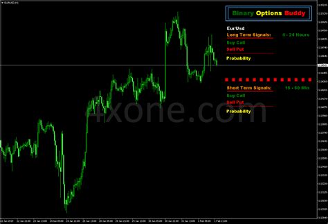 Binary Options Buddy 2 0 Indicator 4xone