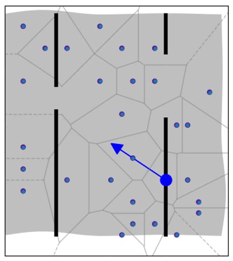 Intelligent Iot Based Network Clustering And Camera Distribution Algorithm Using Reinforcement