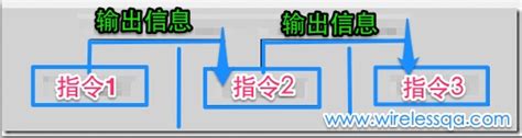 Linux中管道命令的用法 linux命令中管道的数量上限为 CSDN博客