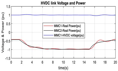Sustainability Free Full Text Comprehensive Analysis Of Pv And Wind Energy Integration Into