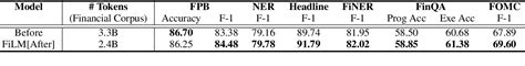 Table 13 From Exploring The Impact Of Corpus Diversity On Financial Pretrained Language Models