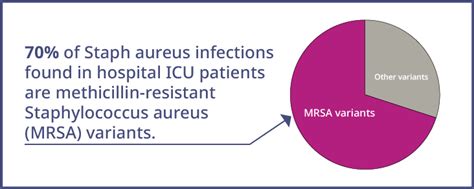 Mrsa As A Cause Of Lung Infection Including Airway Staphylococcus