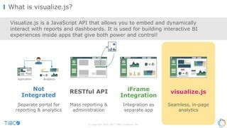 Back To Jaspersoft Basics Dashboards 101 PPT
