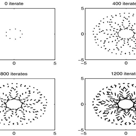 Numerical Approximation To The Solution Of The Harmonic Oscillator In Download Scientific