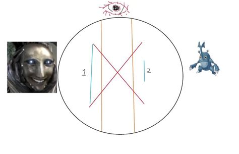 Ffxiv Diagrams That Look Like Shitposts On Twitter