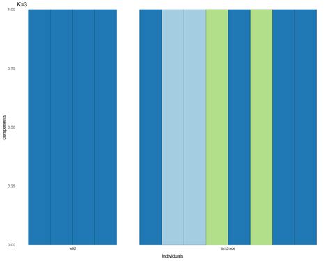 R Geom Col Remove Borders Between Columns Stack Overflow
