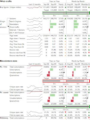 Sparklines For Excel Dashboard Example