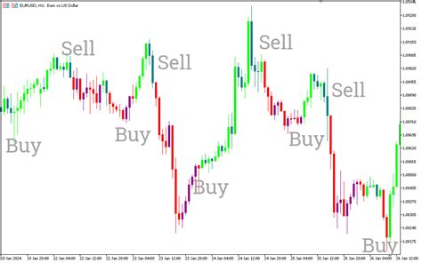 Silver Trend Indicator Mt5 Aierior