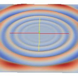 A Non Linear Elastic And Elasto Plastic B Linear Elastic Perfectly Download Scientific