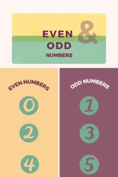 Even And Odd Numbers Infographic By Hands On Learning ENL And Beyond