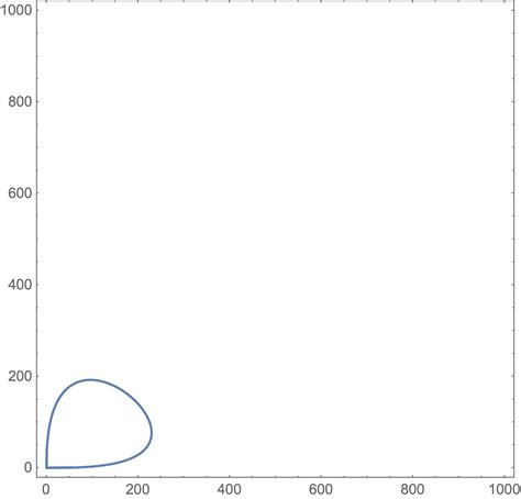 Economics Seemingly Simple Convex Analysis Problem Mathematics
