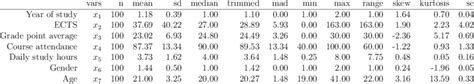 Descriptive Statistics Of The Subject Specific Covariates In