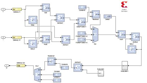 Fpga Based Mppt Controller Simulation Model Download Scientific Diagram