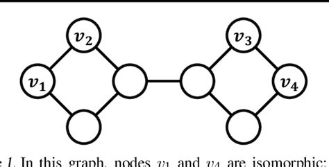 Figure 1 From Graph Foundation Models Semantic Scholar