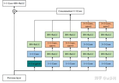小目标检测性能up！新成果刷爆sota 知乎