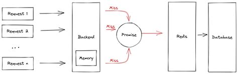 Api Nodejs Của Tôi đã Handle Peak Traffic Như Thế Nào Viblo
