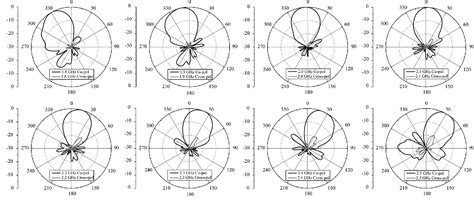 Figure 21 From Frequency Scanning Phased Array Feed Network Based On