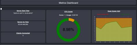 Lets Build A Tak Server Rpm Edition