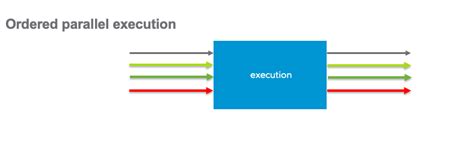 Nodejs — Streams — Passthrough Danny Dai Medium